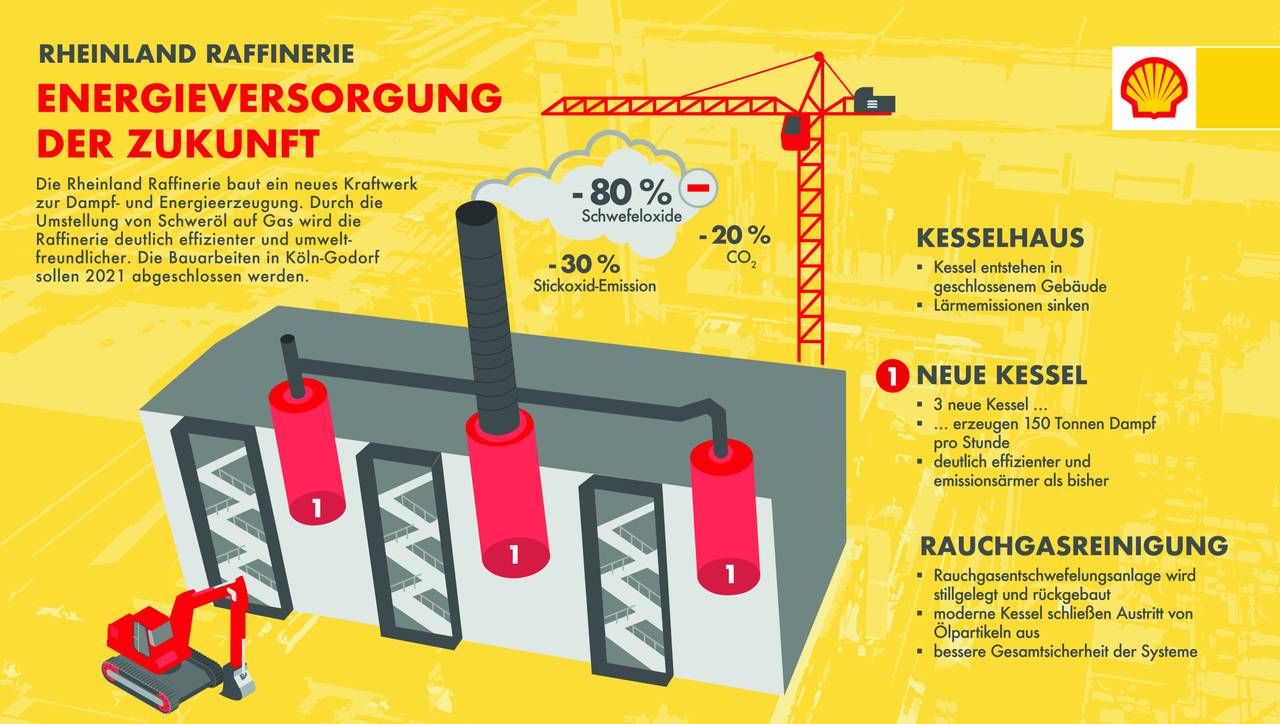 Sauberer und leiser - Shell baut neues Kraftwerk in Godorf - Radio Erft
